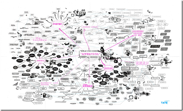 An Interesting blog to discover : Visual Think Map